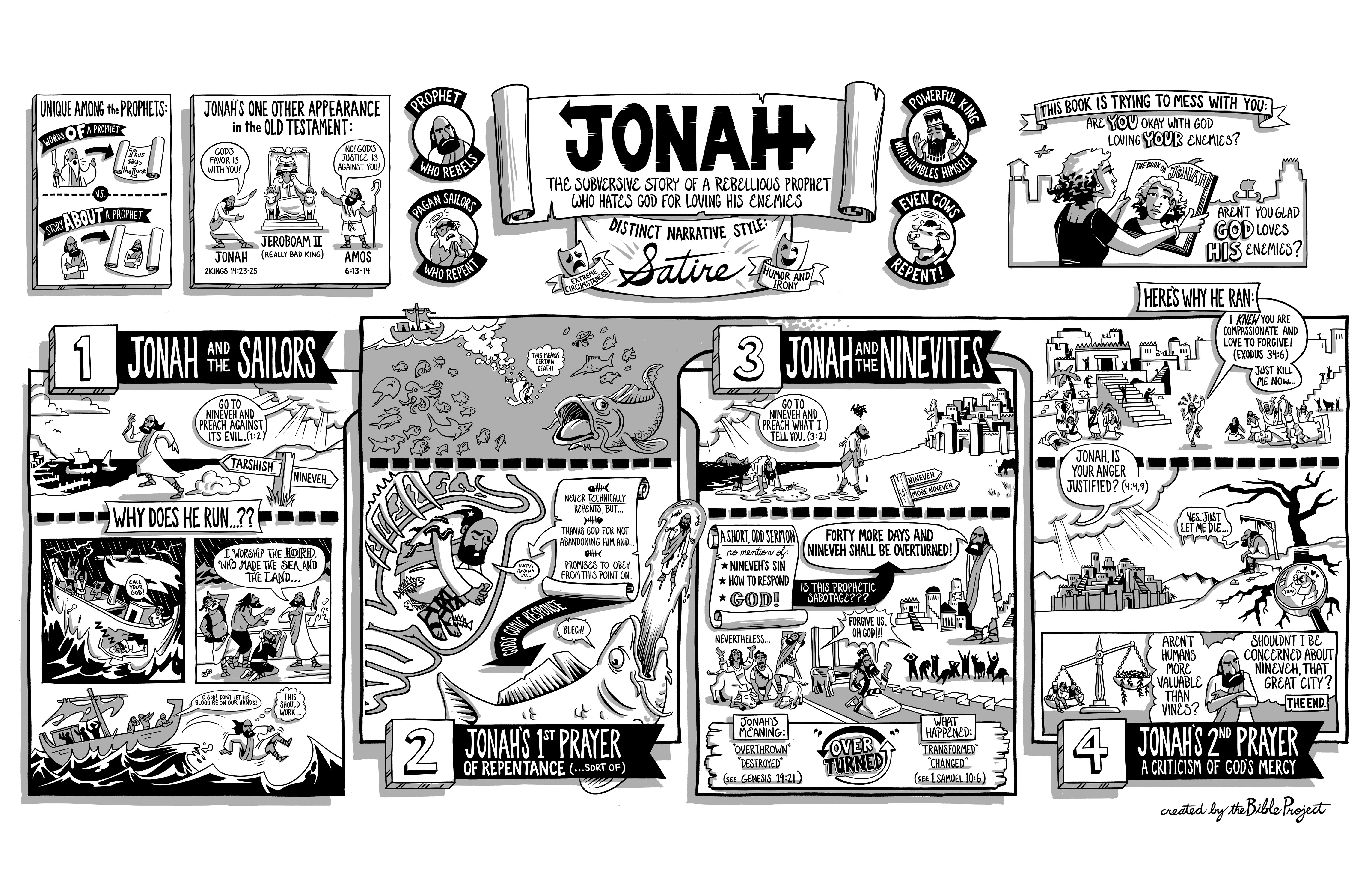 Book of Jonah Summary | Watch an Overview Video
